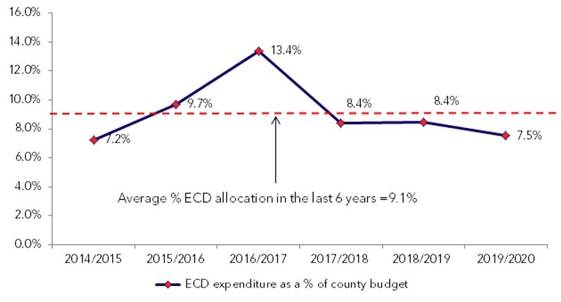 Strengthening Early Childhood Development (ECD) Delivery in Kenyan ...
